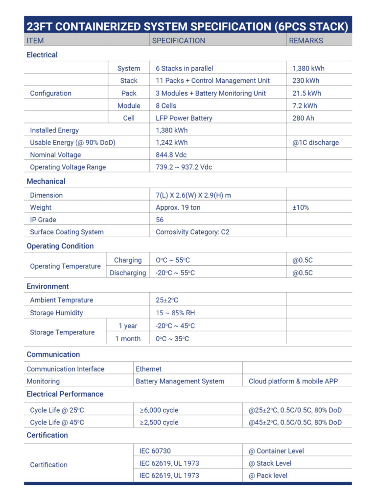 Containerized ESS | iBase Solution|Solution provider|Gaming, ESS, AIoT ...