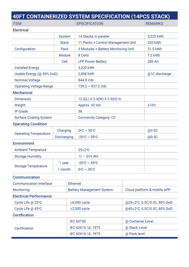 40ft ESS specs | iBase Solution|Solution provider|Gaming, ESS, AIoT ...