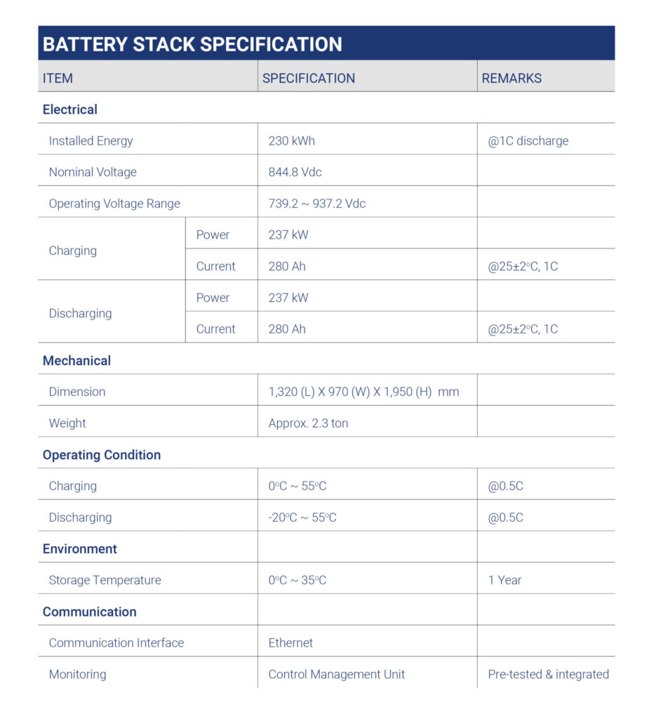 Battery Stack | iBase Solution|Solution provider|Gaming, ESS, AIoT ...