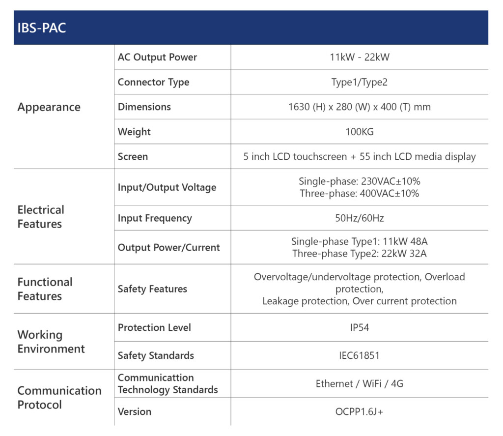 IBS-PAC | iBase Solution|Solution provider|Gaming, ESS, AIoT & Fitness